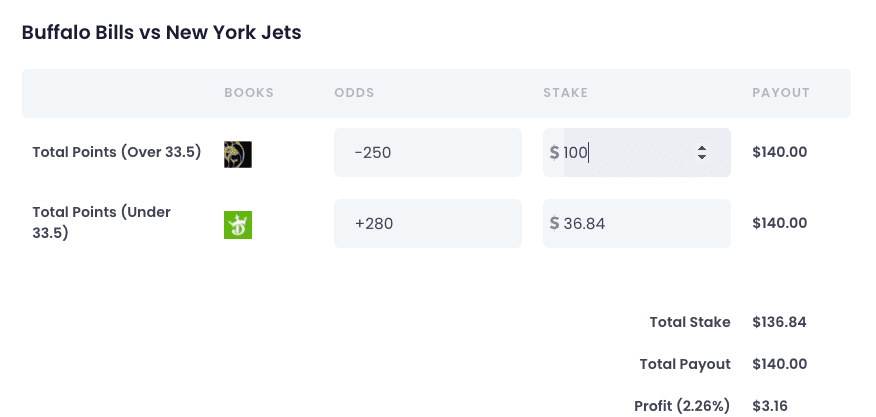 What is Arbitrage Betting? How Does Arbitrage Betting Work? | OddsJam
